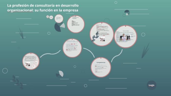 La profesión de consultoría en desarrollo organizacional: su by Beti ...