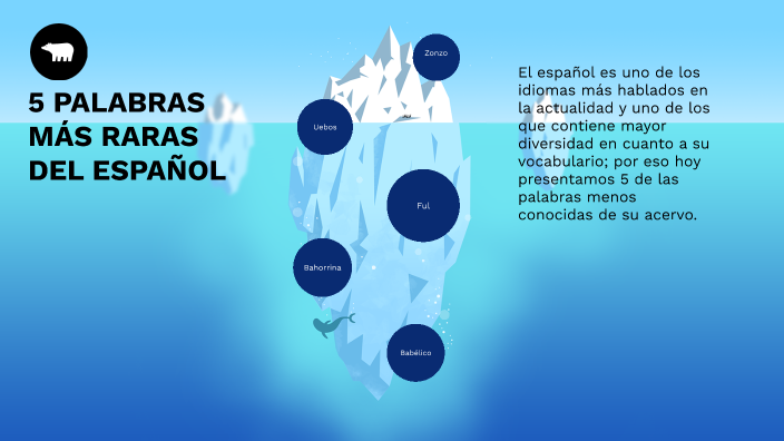 10 PALABRAS MÁS RARAS DEL ESPAÑOL by Miguel Ángel Chávez on Prezi