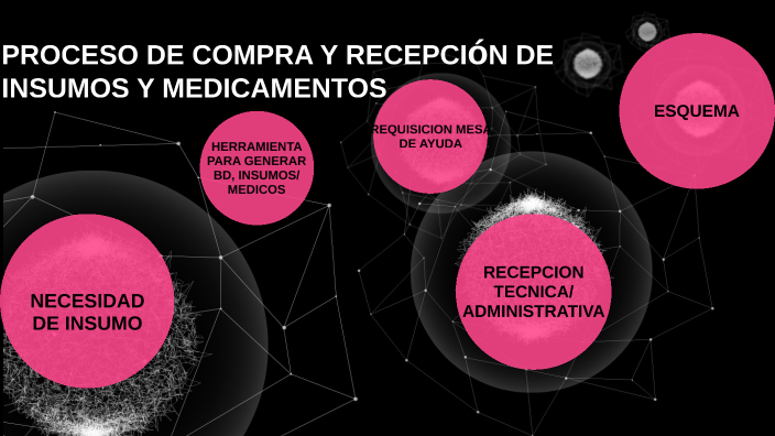 PROCESO DE COMPRA Y RECEPCION DE INSUMOS Y MEDICAMENTOS by TANIA ...
