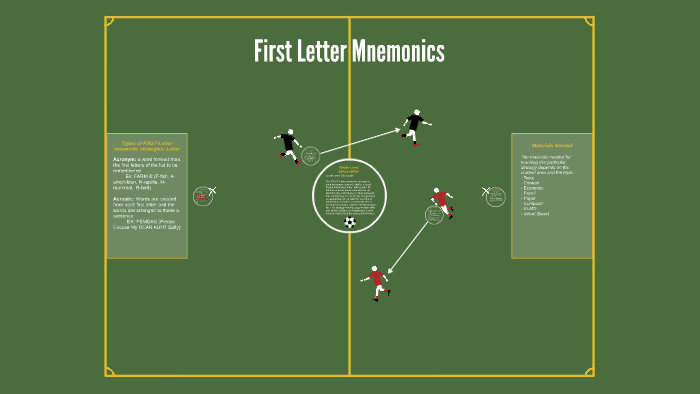 First Letter Mnemonics by brooke edwards on Prezi