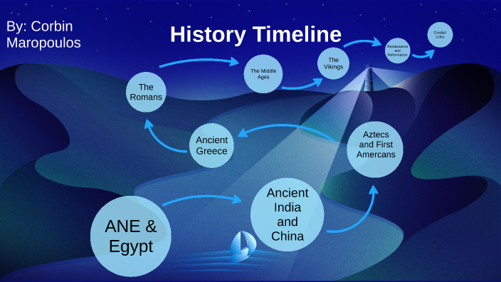 histroy by Corbin Maropoulos on Prezi