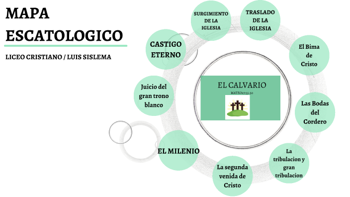 mapa escatologico by LUIS GEOVANNY SISLEMA CUJI on Prezi