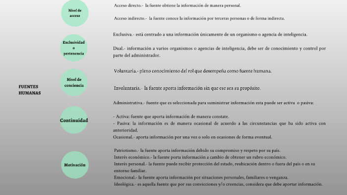 MANEJO DE FUENTES HUMANAS by santiago naula on Prezi