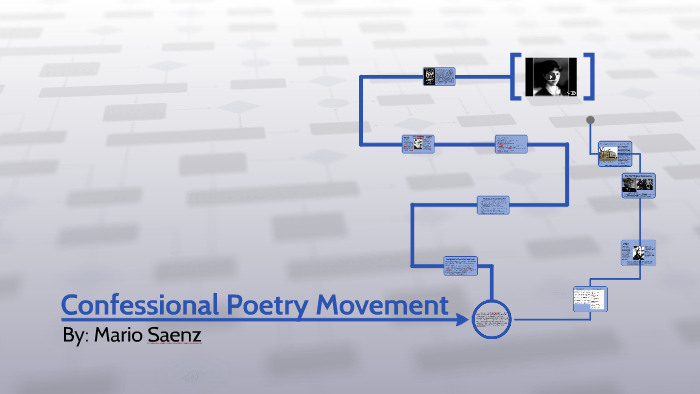 Confessional Poetry Era by Mario Saenz on Prezi