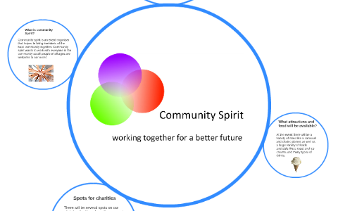 What is community Spirit? by Joseph Brett on Prezi
