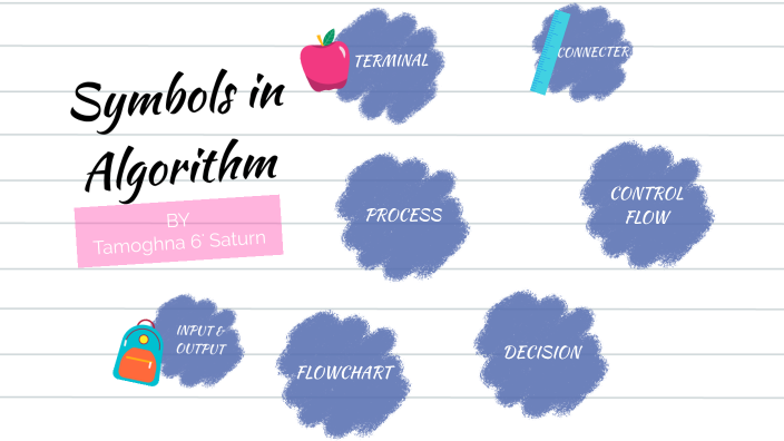 Symbols And Algorithm By Tamoghna Sivakumar On Prezi