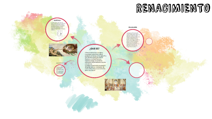 RENACIMIENTO by on Prezi