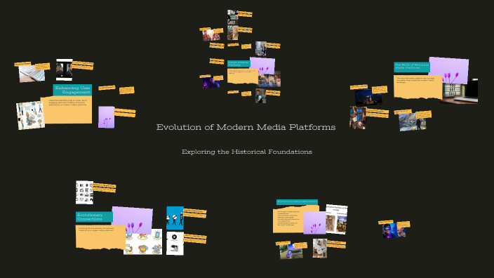 Evolution of Modern Media Platforms by Silverback Music Group LLC on Prezi