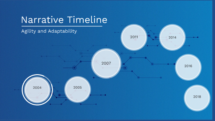 Final Narrative Timeline by Projectis projects on Prezi
