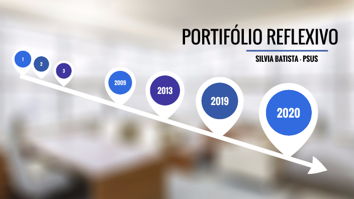 PORTIFÓLIO REFLEXIVO PSUS- SILVIA BATISTA by Silvia Batista on Prezi