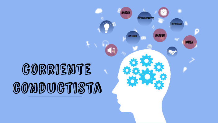 CORRIENTE CONDUCTISTA by Yazmin Gerardo on Prezi