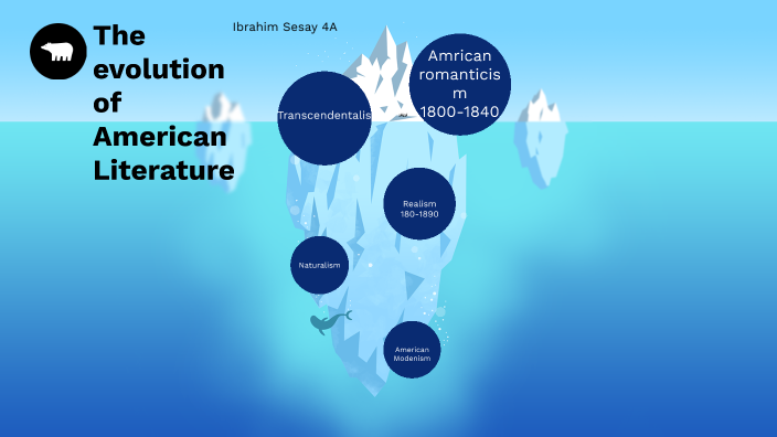 The Evolution of american literature by Ibrahim Sesay on Prezi