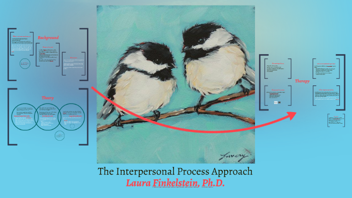 The Interpersonal Process Approach by Laura Finkelstein on Prezi