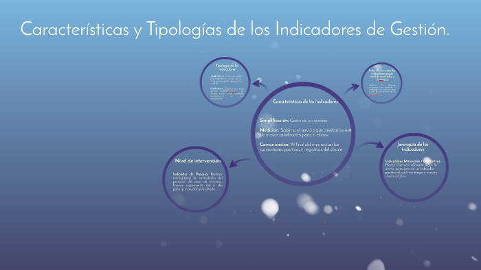 Características y Tipologías de los Indicadores de Gestión. by laura ...