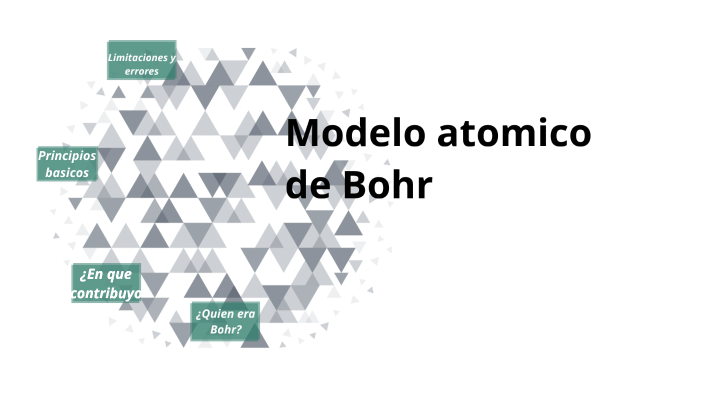 modelo atómico de Bohr by ana mazuera on Prezi
