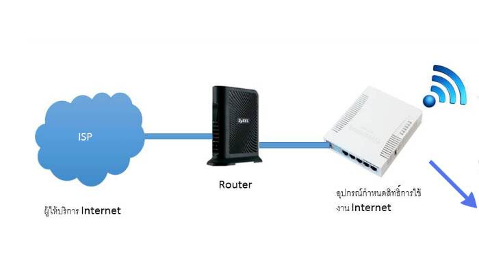 Mikrotik API by Witsanu Boonmakam on Prezi