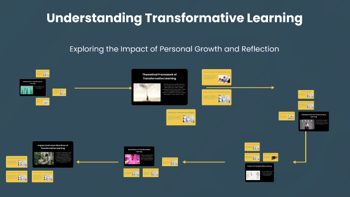 Understanding Transformative Learning by NIWAT CHINSERM on Prezi