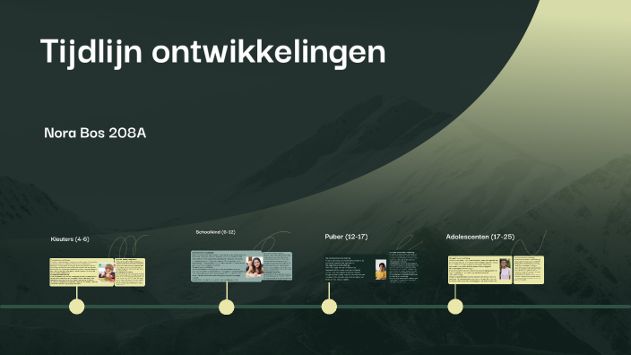tijdlijn Nora by Nora Bos on Prezi