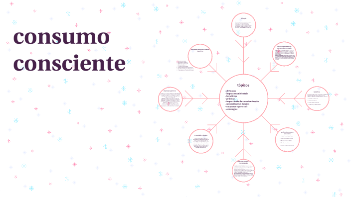 consumo consiente by laura macedo on Prezi