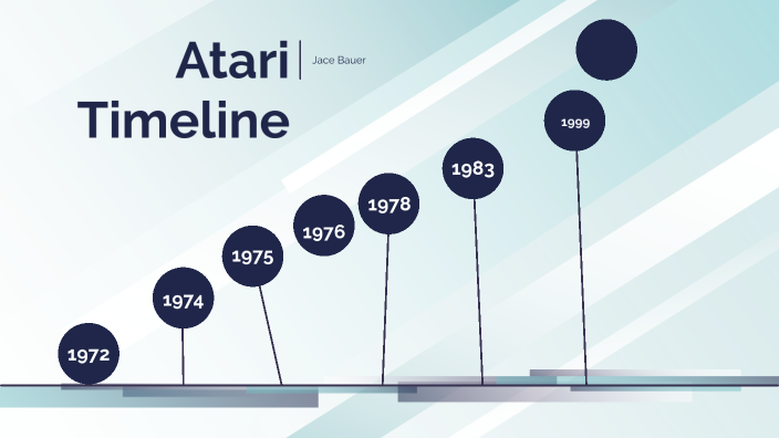 atari timeline by Jace Bauer on Prezi