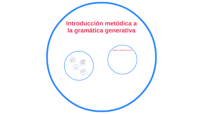 Los fundamentos de la gramática generativa by Mickel Ruiz on Prezi