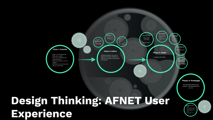 Design Thinking: AFNET User Experience by Evan W on Prezi