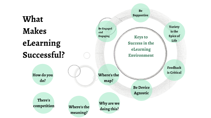 What Makes eLearning Successful? by Cathy Lethbridge on Prezi