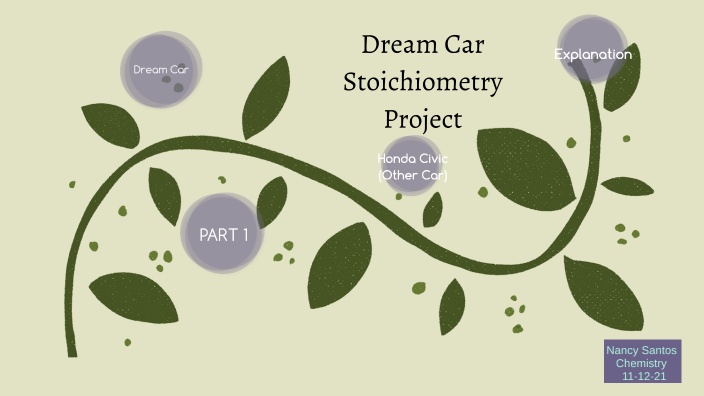 Dream Car Stoichiometry Project by Nancy Santos Santamaria on Prezi