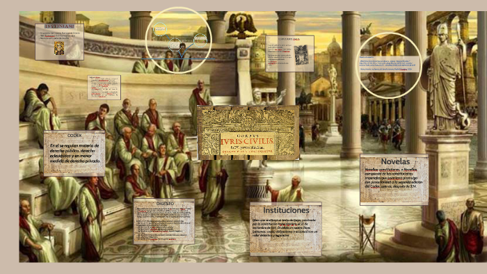 Código de Justiniano, by Erika Santillan on Prezi