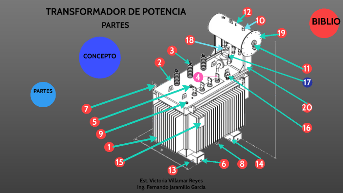 PARTES DE UN TRANSFORMADOR DE POTENCIA VICTORIA by Victoria Villamar ...