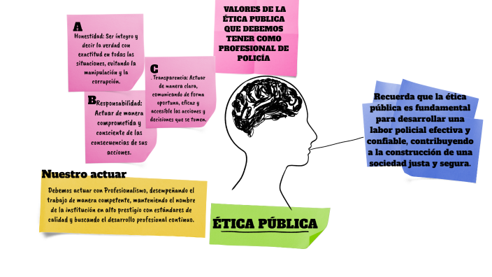 ETICA PUBLICA by steffany forero on Prezi
