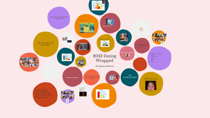 2023 Dating Wrapped by Alyssa McNerney on Prezi