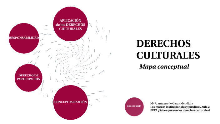 P1 MAPA CONCEPTUAL.DERECHOS CULTURALES by arantza garai mendiola on Prezi
