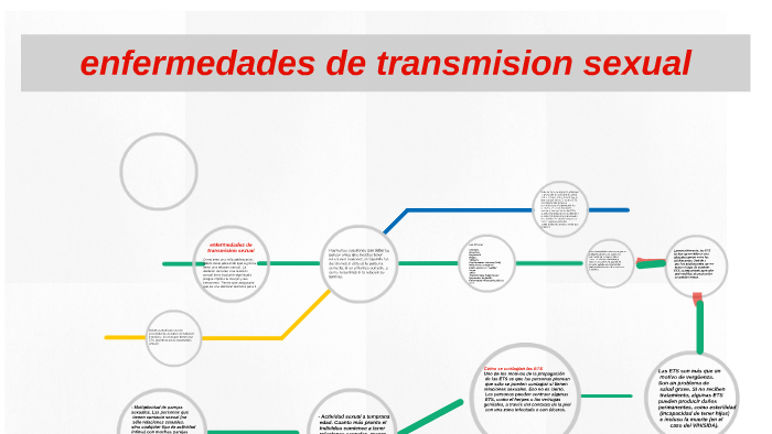 enfermedades de transmision sexual by Luz Helena Guarin