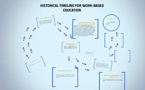 HISTORICAL TIMELINE FOR WORK-BASED EDUCATION by on Prezi