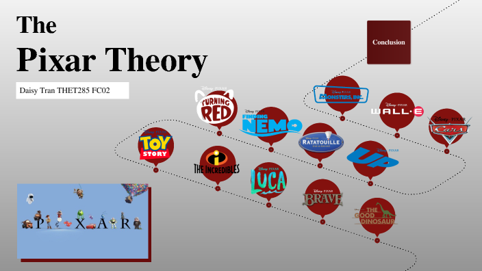 Pixar Theory by Daisy Tran on Prezi