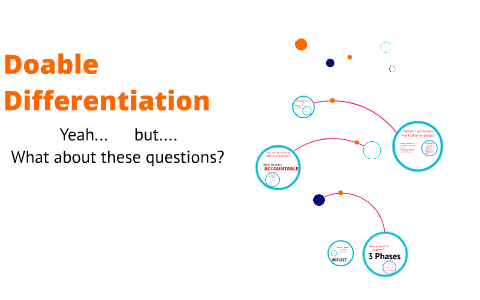 Doable Differentiation by Dori Malone on Prezi