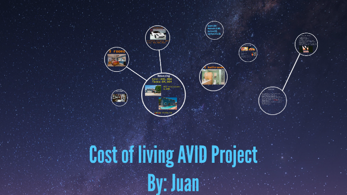 Cost of living AVID Project by Juan Ayub on Prezi