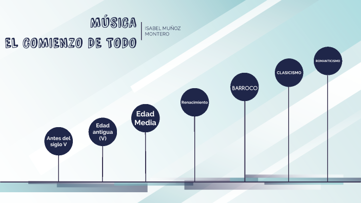MUSICA LINEA DEL TIEMPO 3 by Isa My on Prezi
