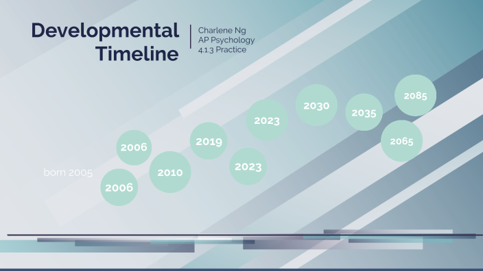 4.1.3 AP Psych Developmental Timeline by Charlene Ng on Prezi