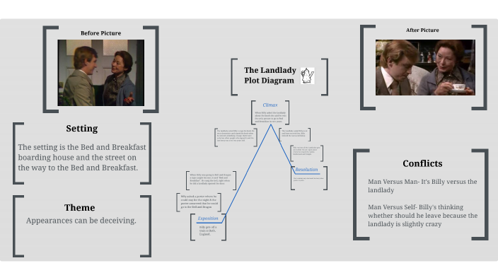 The Landlady Plot Diagram by Jenn Parker on Prezi