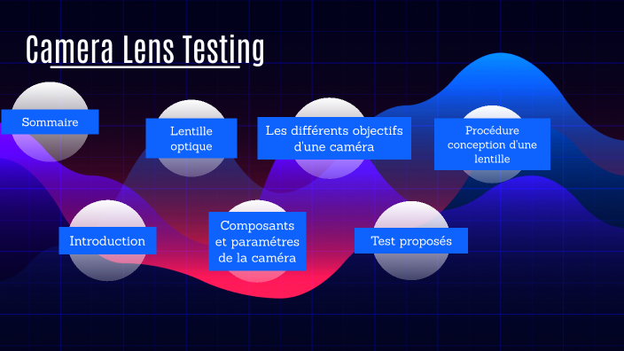Camera Lens Testing by Mohammed EL ALAOUI LOMARI on Prezi
