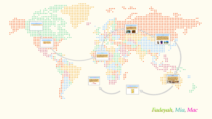 FMM by Henry Tillery on Prezi