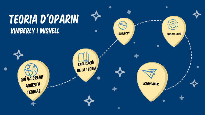 Teoria de Operin by Kimberly Jean Ferrer Almeron on Prezi