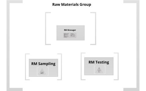 RM Group Structure by Nick Lenarduzzi on Prezi