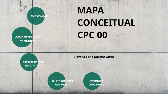 CPC 00 by Giovana Sousa on Prezi