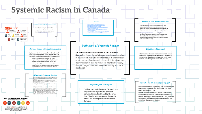 Systemic Racism in Canada by Charli Brechin on Prezi