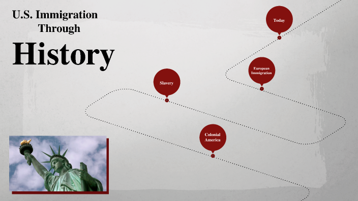 Four Photo Timeline - Immigration by Areej Ibraheim on Prezi