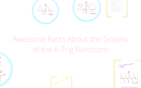 Awesome Facts About the Graphs of the 6 Trig Functions ! :) by Denisha ...