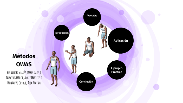 METODO OWAS by Merly Hernández on Prezi